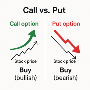 Call vs. Puts: Understand the Different Types of Options – Options Profit Calculator Blog